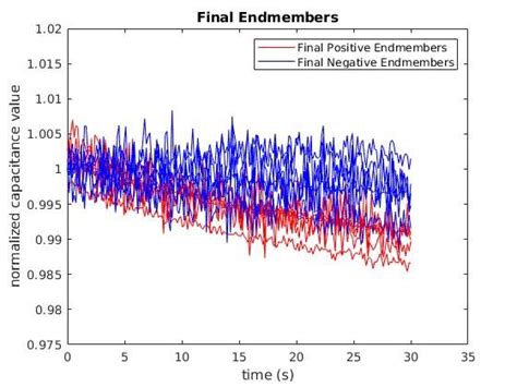 Endmember Selection Process Download Scientific Diagram