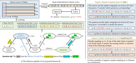 Figure 2 From Complex Question Answering Over Incomplete Knowledge