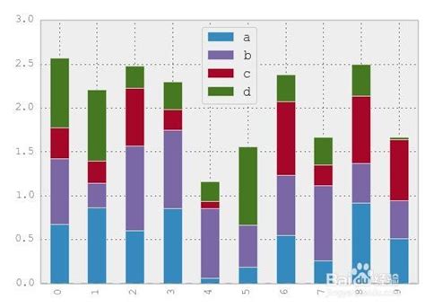 Pandas教程： 29 柱形图 Datasense