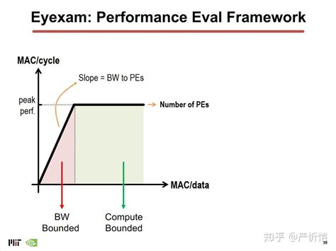 mit的dnn硬件加速器教程（四）dnn加速器结构 下 知乎