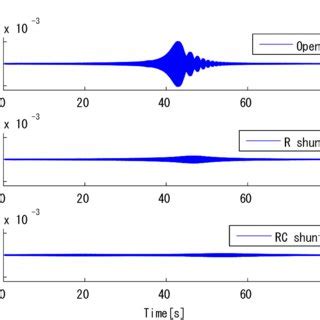Time Response In The Experiment Download Scientific Diagram