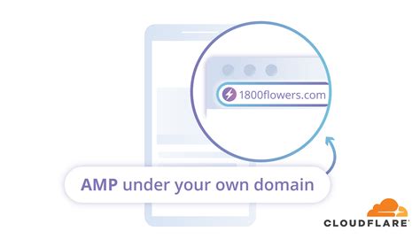 Real URLs For Cached Content Using Cloudflare Workers