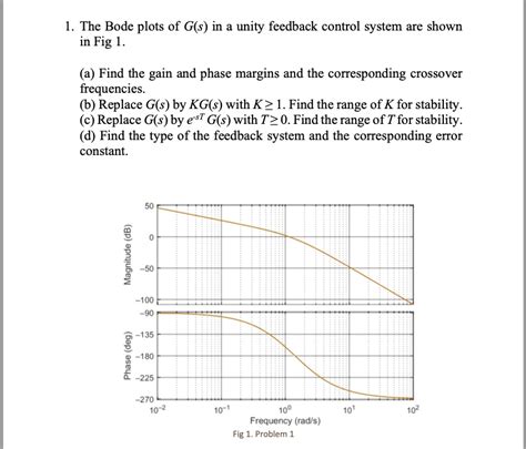 1 the bode plots of gs in a unity feedback control system are shown in