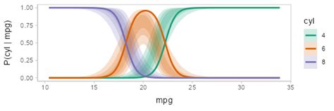 Extracting And Visualizing Tidy Draws From Brms Models • Tidybayes