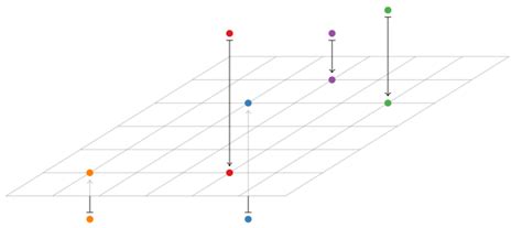 3 1 Matrix Transformations Mathematics Libretexts