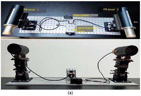 Evaluation Of Correlation Based Methods For Time Period Estimation In Vehicle Speed Measurement