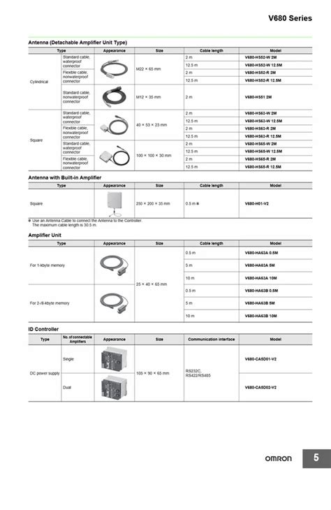 Omron Rfid Radio Freequency Identification System Omron Rfid Amplifier V680 Ha63a 10m