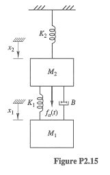 Solved Find The State Variable Model For The System Chegg