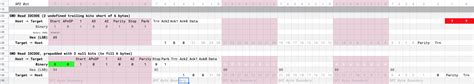 OpenOCD on Raspberry Pi Better with SWD on SPI by Lup Yuen Lee 李立源 Medium
