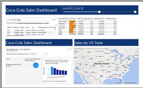 sumit negi on linkedin business ai data powerbi project sales