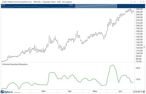 Standard Deviation
