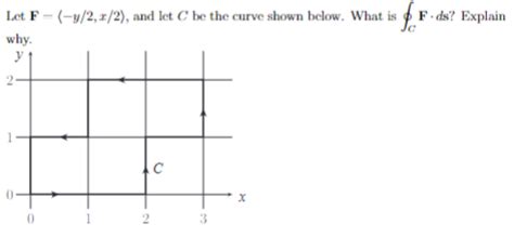 Solved Let F Y X And Let C Be The Curve Shown Below Chegg Com