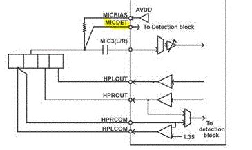 Question Of The TLV AIC Mic Bias Audio Forum Audio TI E E