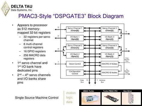 Ppt Power Pmac Asic Setup Elements November 2013 Powerpoint