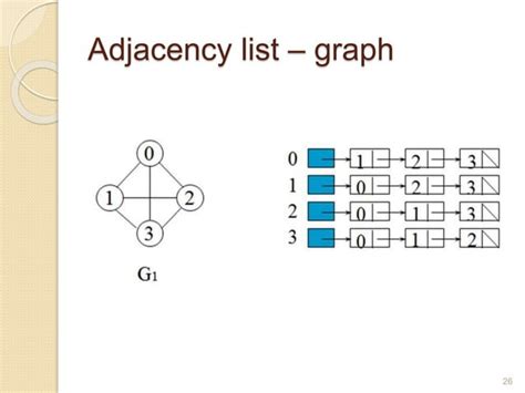 Data Structure Graph Pptx