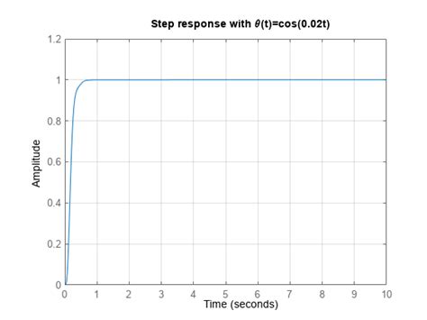 Gain Scheduled Lqg Controller Matlab And Simulink