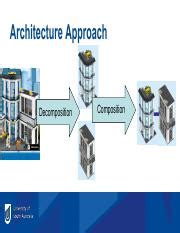 Week Decomposition Methods Pdf Architecture Approach Decomposition Composition Decomposition