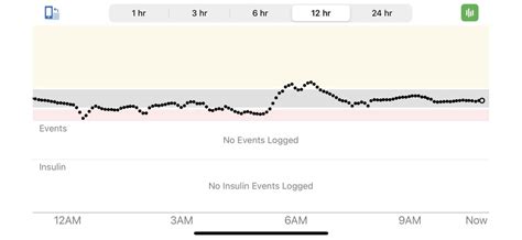 Can You Tell When I Switched To Auto Mode Romnipod