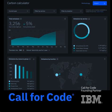 call for code on linkedin techforgood ibm callforcode