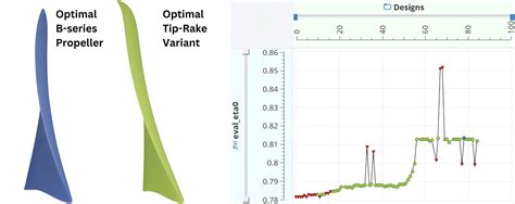 Optimization And Surrogate Modeling Of Tip Rake Propellers › Caeses