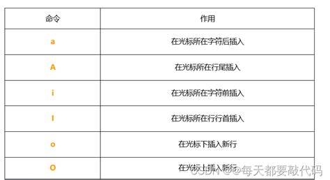 Vim 的使用技巧和配置介绍 良许linux教程网