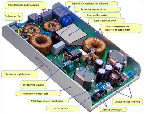 Constructing Distributed Power Supply Matrix For Apar Aeps Group