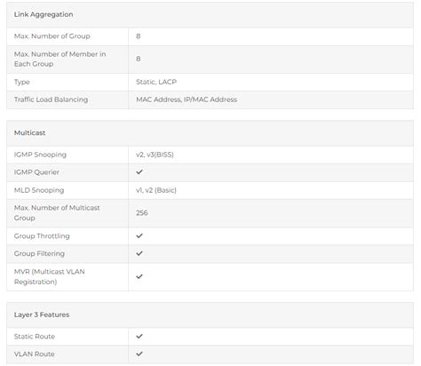 Draytek Vigorswitch G2280x 24x Gbe 4x 10g Fiber Sfp Ports L2 Managed Switch 128g Switching