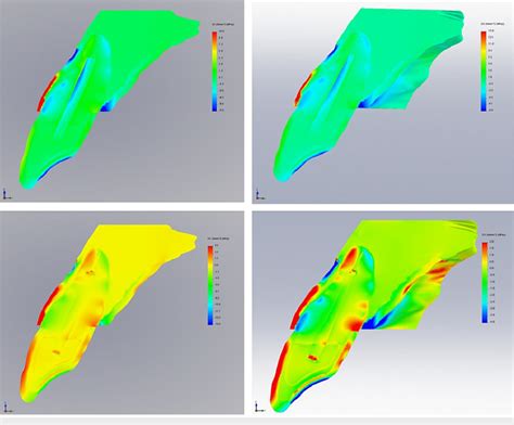 Contour Plots Of The Stress Distribution Following Oblique Loading In Download Scientific