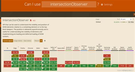 前端组件化埋点方案与实现前端埋点 Csdn博客 前端组件化埋点方案与实现前端埋点 Csdn博客