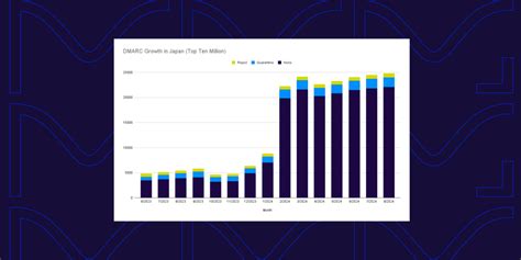 Dmarc Adoption Momentum Builds In Japan In 2024 Valimail