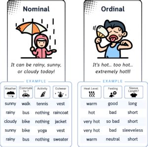 Encoding Categorical Data Explained A Visual Guide With Code Example For Beginners Towards