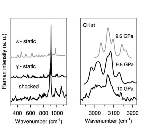 Comparison Of Raman Spectra Of The Shocked Decomposing Crystal With