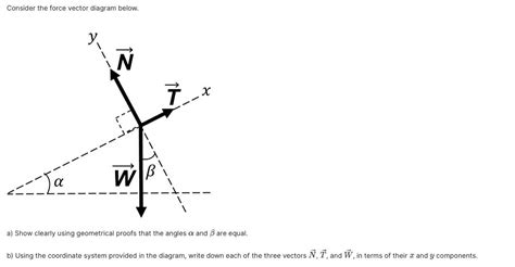 Solved Consider The Force Vector Diagram Below A Show