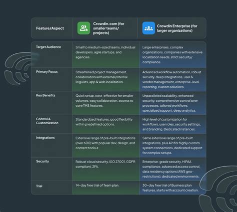 What Is A Translation Management System Tms Crowdin Crowdin Blog