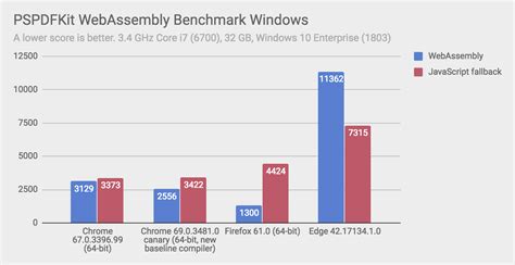 WebAssembly 执行速度比 JavaScript 快小心打脸 OSCHINA 中文开源技术交流社区