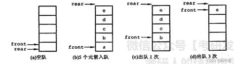 数据结构：队列的若干问题总结 数据结构队列解决问题的方法总结 csdn博客