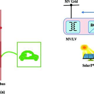 Proposed Non Isolated Multi Port ZQR DC DC Converter For EV Off Board Download Scientific