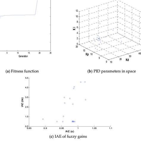 Position And Attitude Controller Structure Of A Px4 Based Uav 33