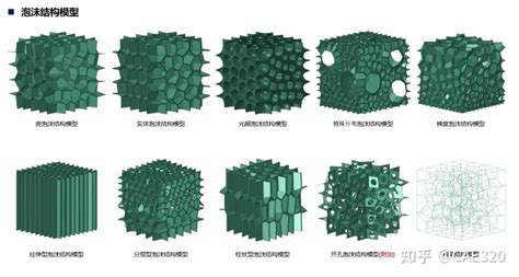 晶体塑性有限元 abaqus 三维泰森多边形（voronoi模型）插件 v7 0 梯队三维晶体模型 csdn博客