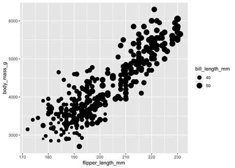 R Para Visualización De Datos 2 1 Gráficos Estáticos Con Ggplot Nivel Básico