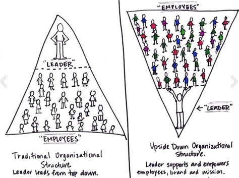 Deepak Yadav On Linkedin Leadership Management