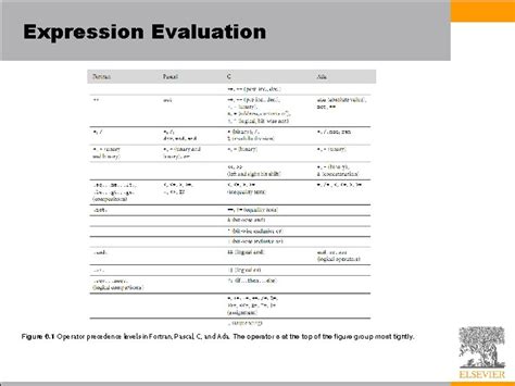 Chapter 6 Control Flow Programming Language Pragmatics Fourth