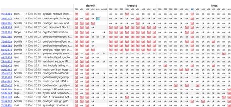X Build Cmd Release Include Long Tests In Pre Release Testing Issue Golang Go