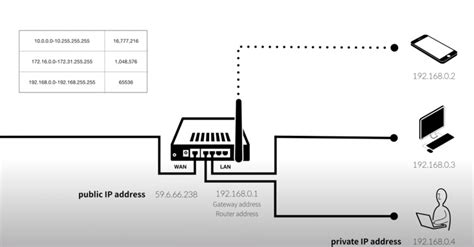 home server and domain name system [wecode][210720]