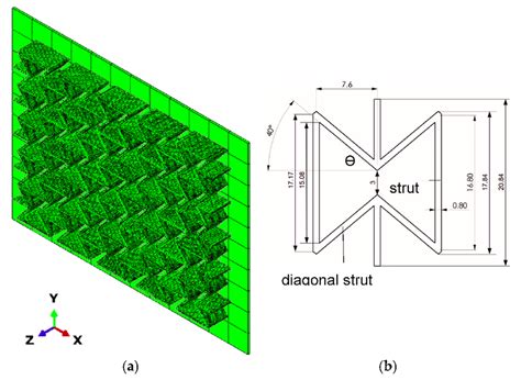 Estimated Temperature Dependent Nominal Stress Strain Behavior For Pbat