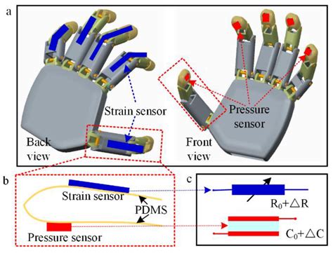 Soft Conductive Hydrogel Based Electronic Skin For Robot Finger