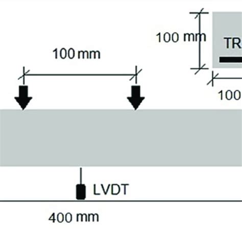 Schematic Four Point Bending Test Set Up Of Small Scale Beams