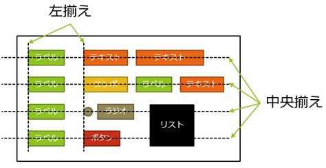 WPFを使う Gridを使った部品の整列 Take blue