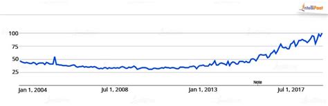 What Is Python Why It Is Used Intellipaat