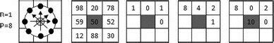 Center Symmetric Local Binary Pattern Computation Steps Download Scientific Diagram